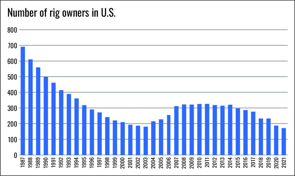 Despite lingering uncertainties, NOV rig census shows recovery is afoot ...