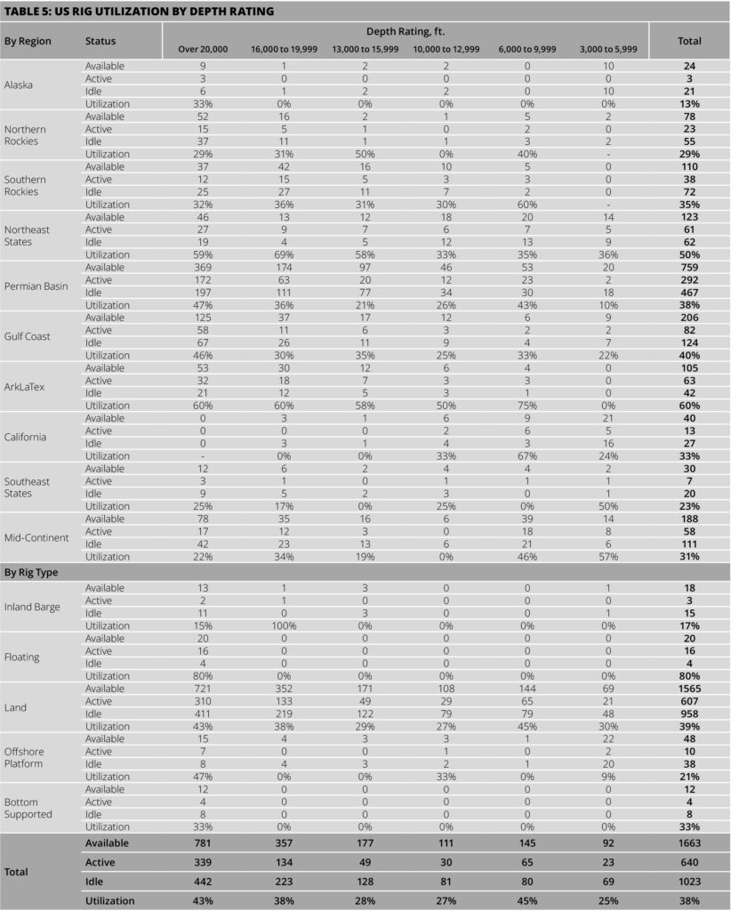 Despite lingering uncertainties, NOV rig census shows recovery is afoot ...