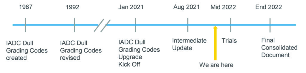 IADC ART Committee moves closer to launching updated drill bit dull ...