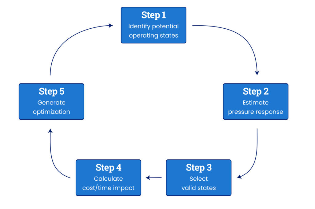 Integrated platform aims to improve real-time decision making in frac ...