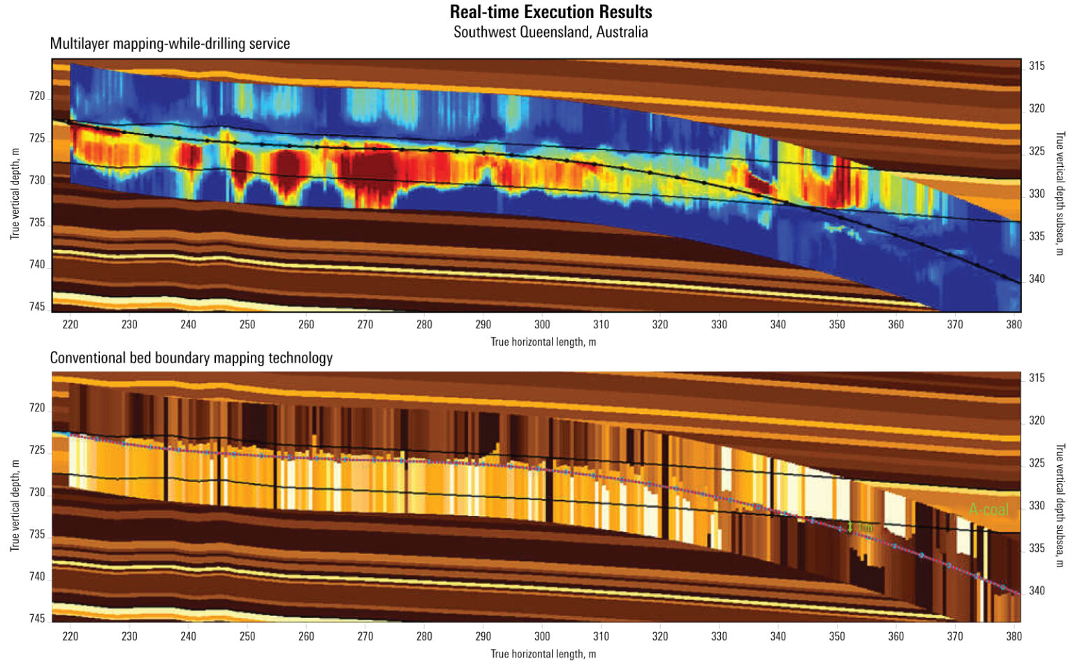 Multilayer mapping-while-drilling service delivers real-time insights ...
