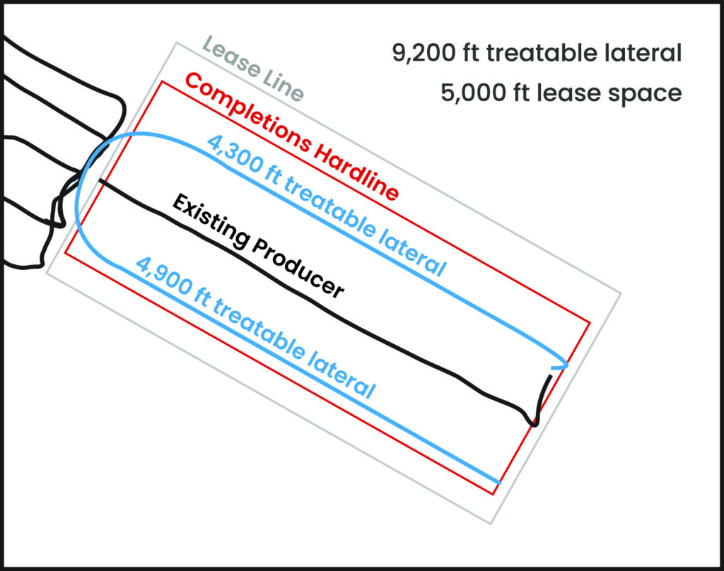 Chesapeake drills U-turn lateral to optimize tight lease space ...