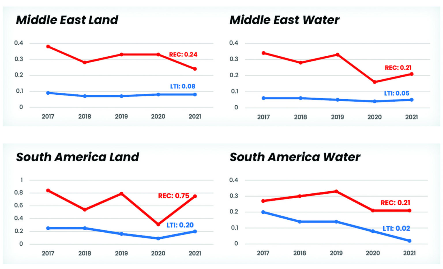 2021 IADC ISP report shows rise in incidents and fatalities, highlights ...