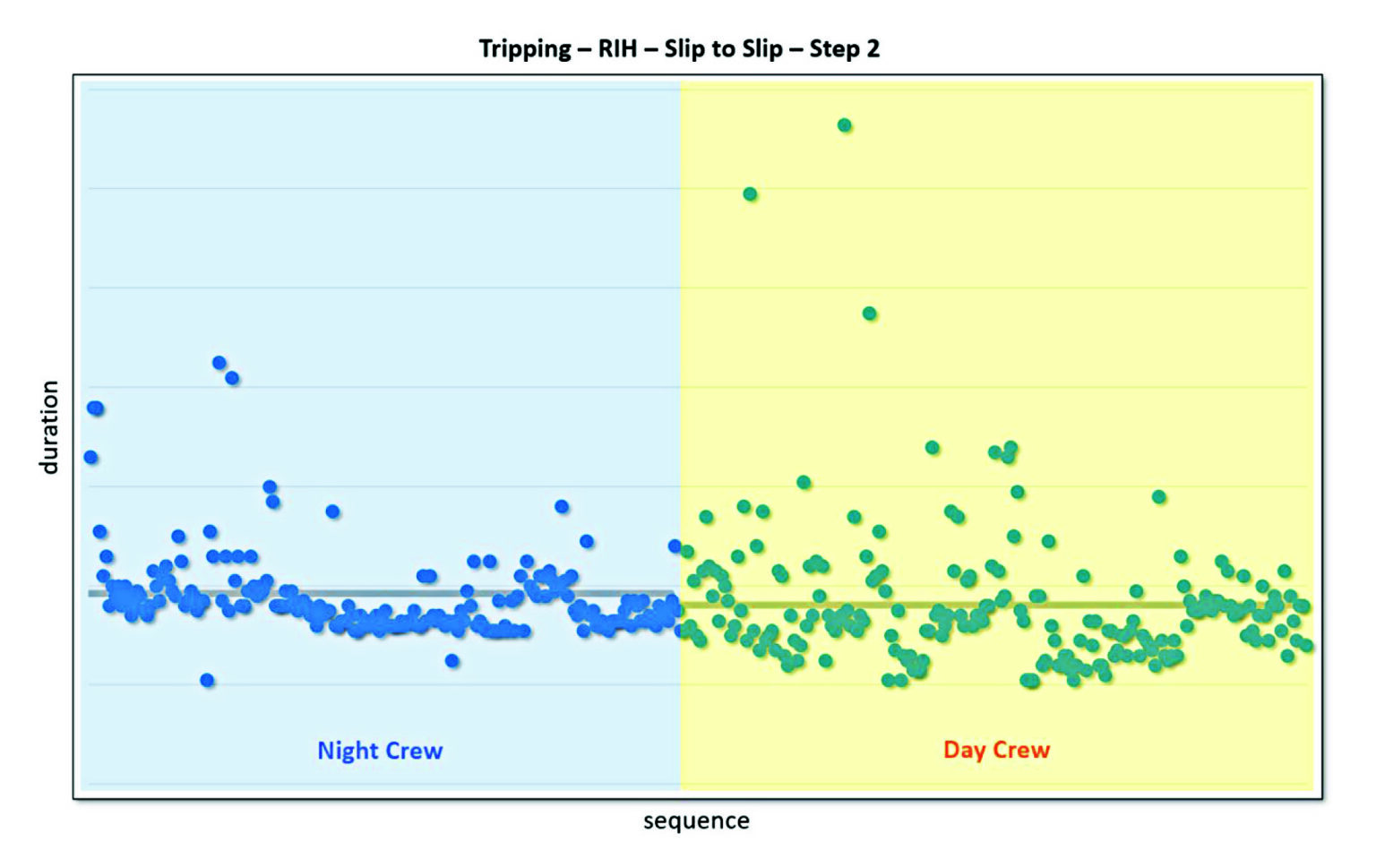 Noble harnesses nano-KPIs, global equipment data to deliver insights ...