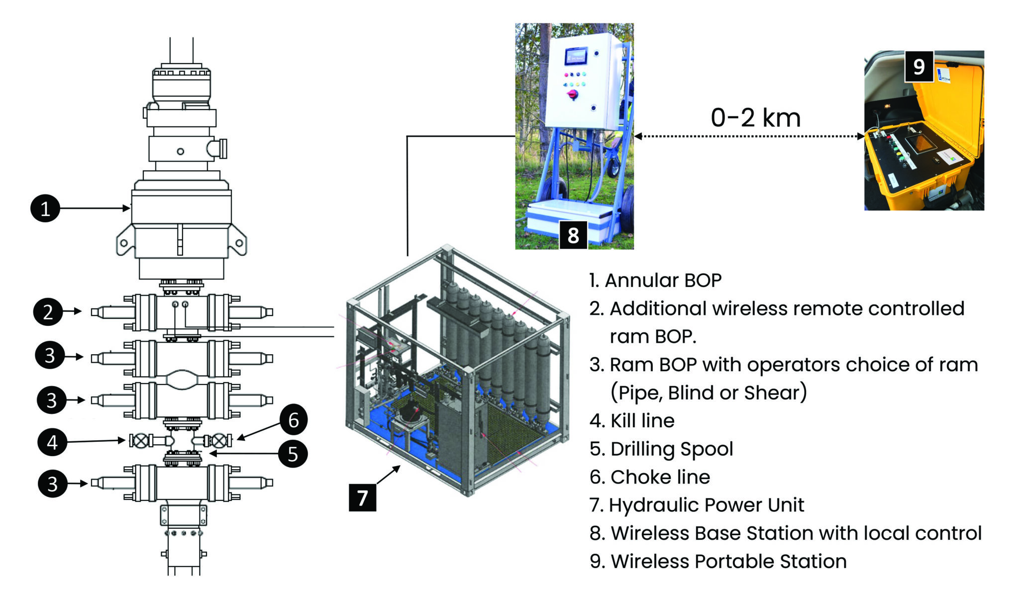 Saudi Aramco applies 4IR technologies to improve safety, well control ...