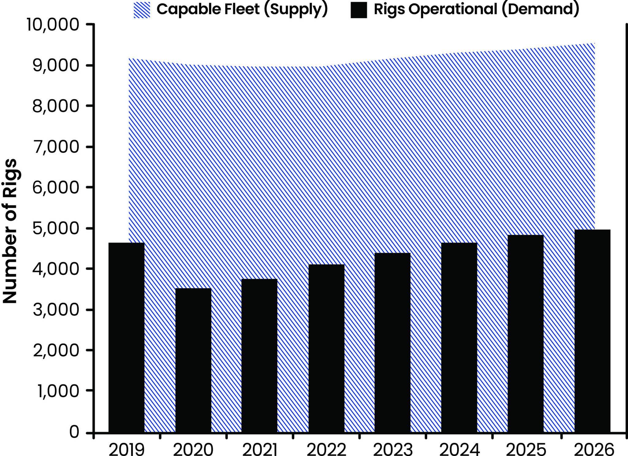 Analysts maintain optimistic outlook for onshore drilling market, but ...