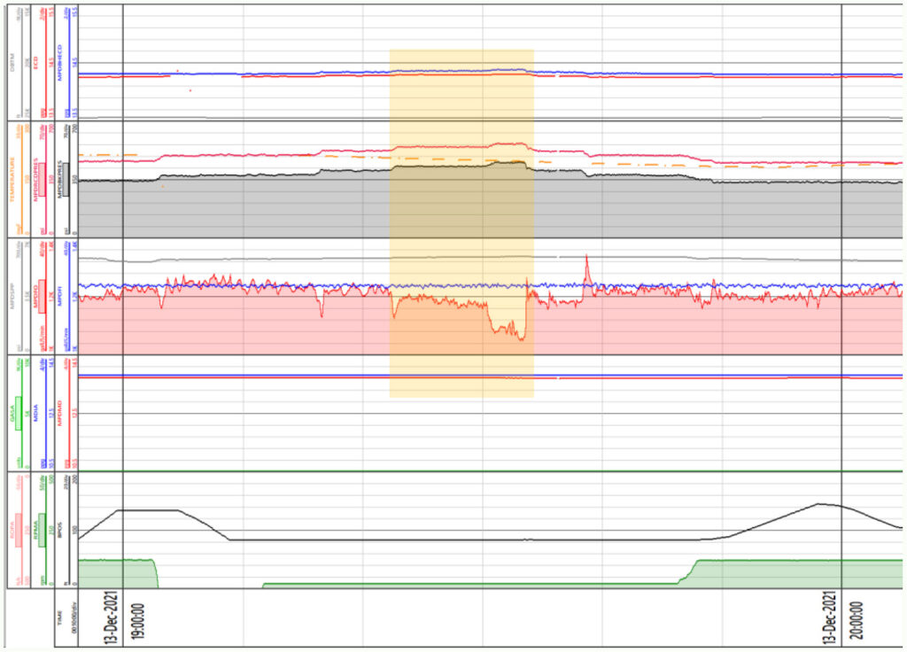 MPD-enabled real-time pressure testing helps Shell improve safety in ...