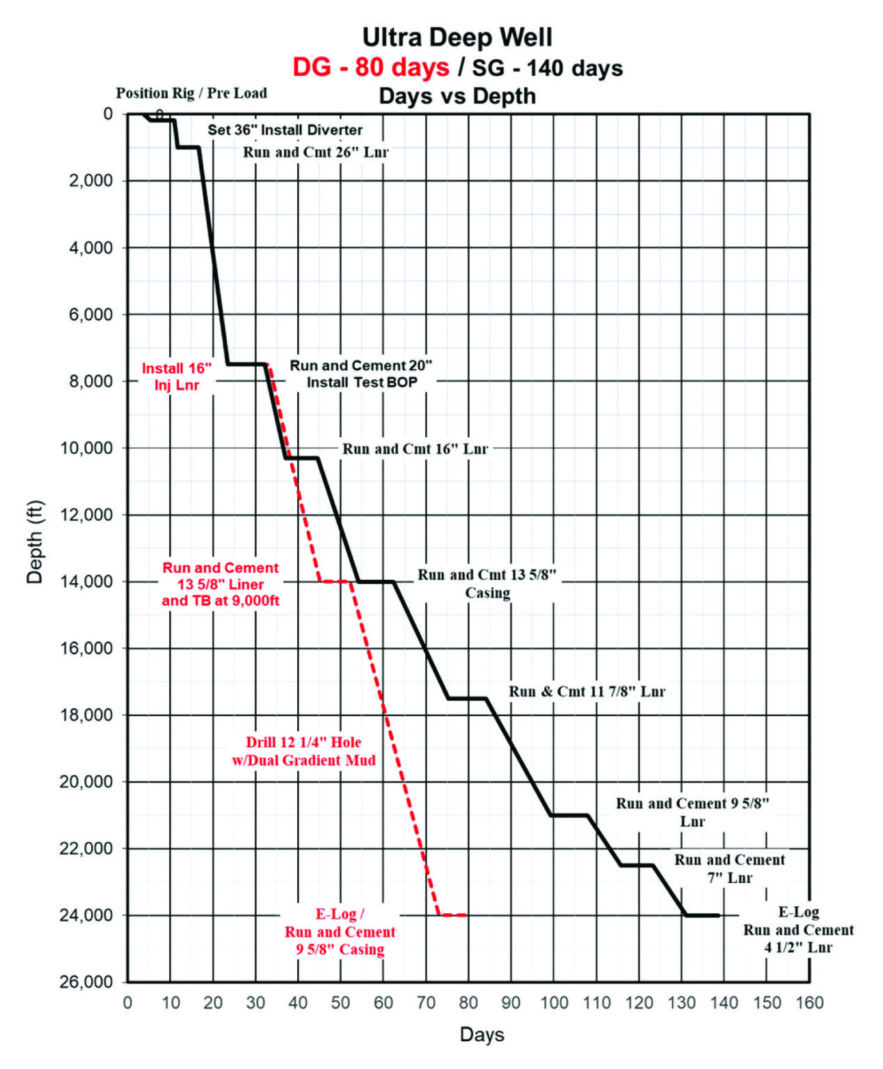 Dilution-based dual-gradient technique aims to remove limiters for ...