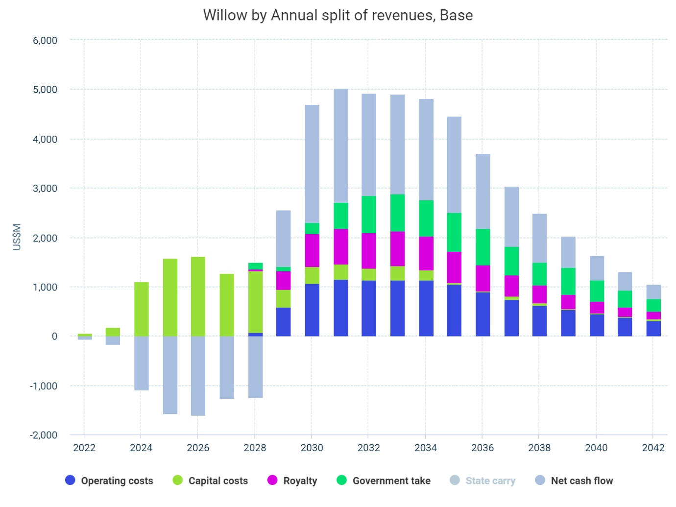 Willow project approval marks milestone for Alaska's upstream sector ...