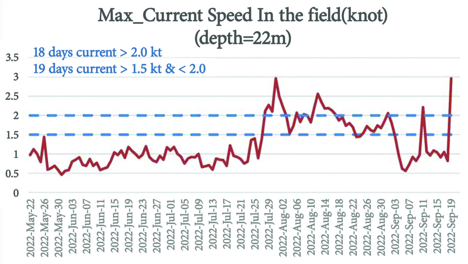 BP develops customized riserless light well intervention system to ...