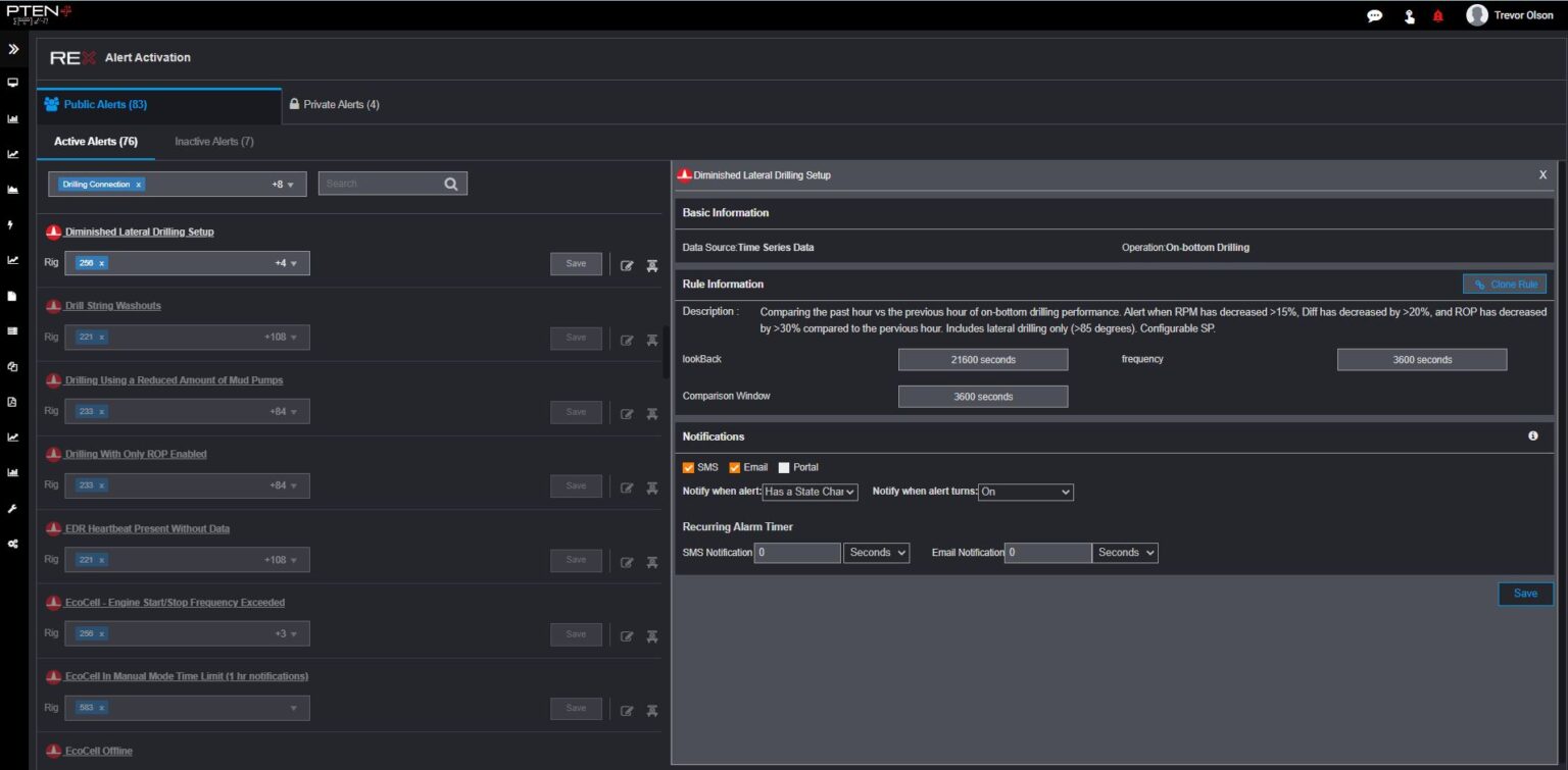 Digitalization pushes rig alarm, alert systems into the next frontier ...