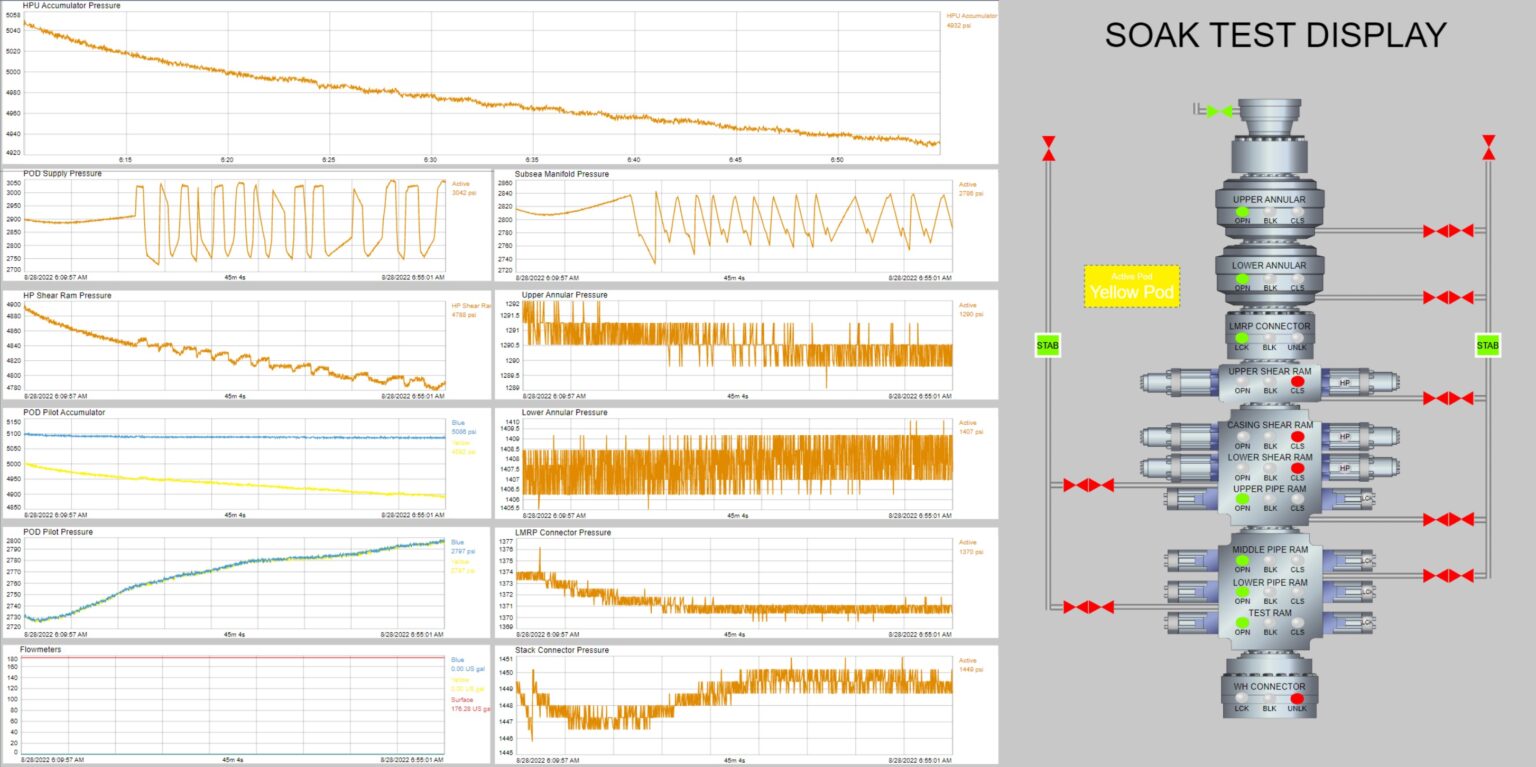Standardizing subsea BOP soak testing: overview of value and ...