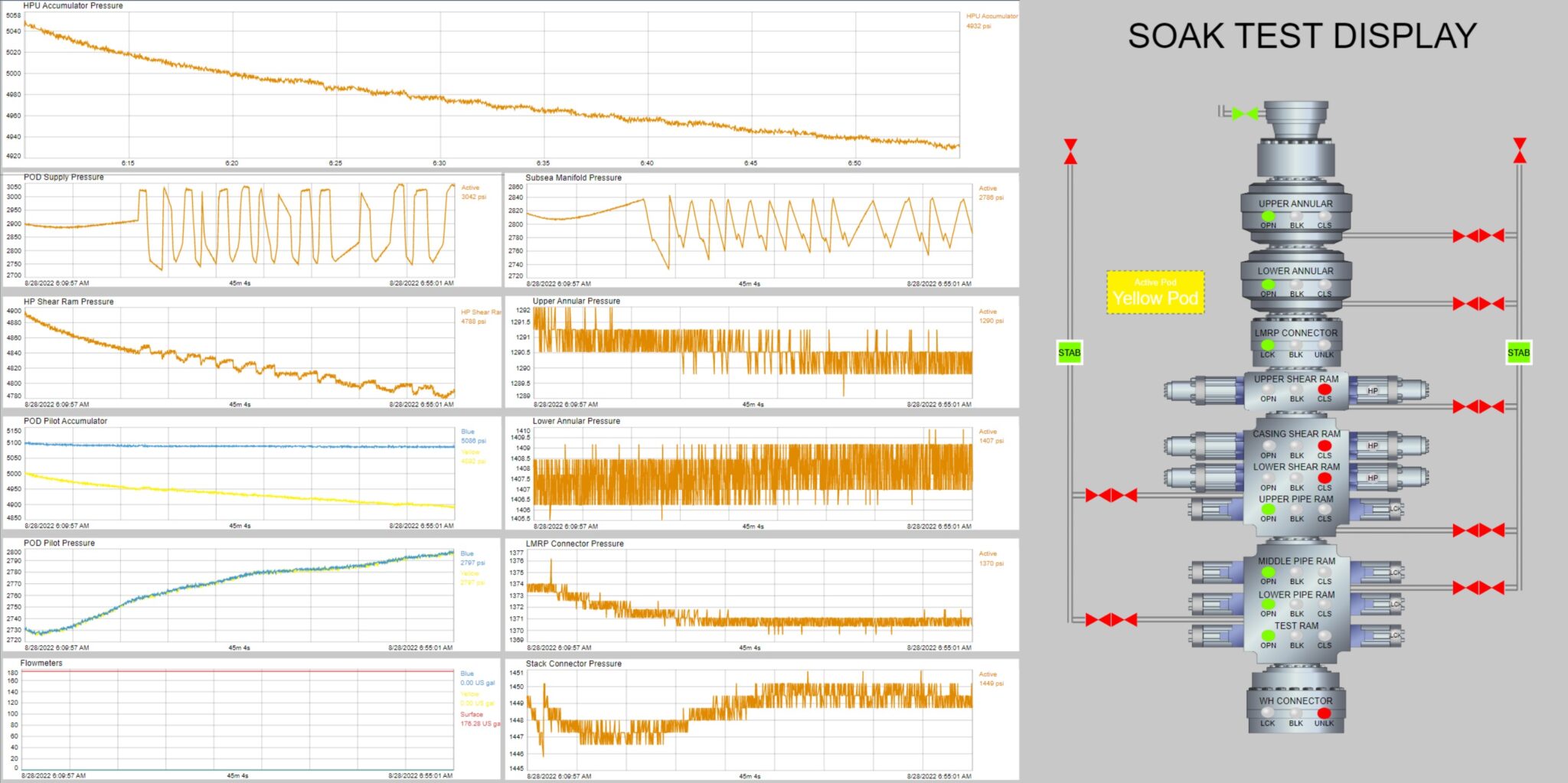 Standardizing subsea BOP soak testing: overview of value and ...