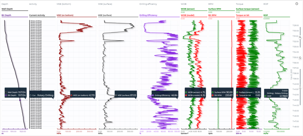 Digital twins building new engineering worlds in a digital ecosystem ...