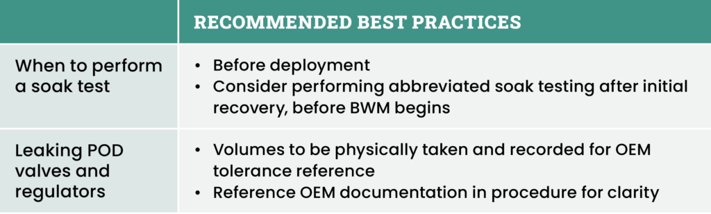 Standardizing subsea BOP soak testing: overview of value and ...