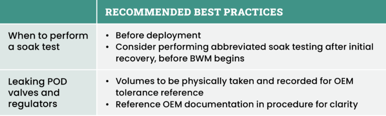 Standardizing subsea BOP soak testing: overview of value and ...