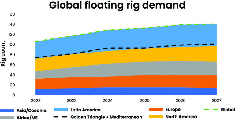 Rising demand, leaner rig fleet set stage for tighter offshore markets ...