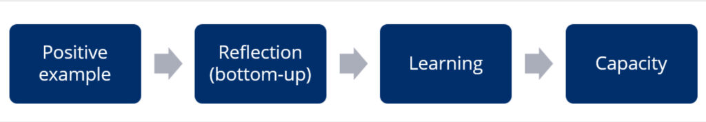 Crews take greater ownership of safety as Noble focuses on learning ...