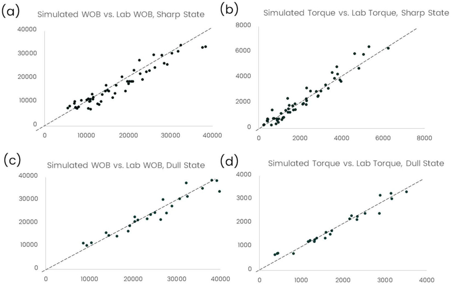 Automation initiatives show untapped potential in drilling optimization ...