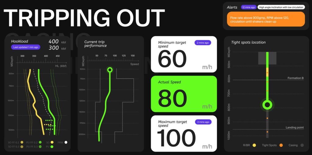 Repsol’s InWell.ai leverages data analytics, AI to enhance drilling, prevent major downtime ...
