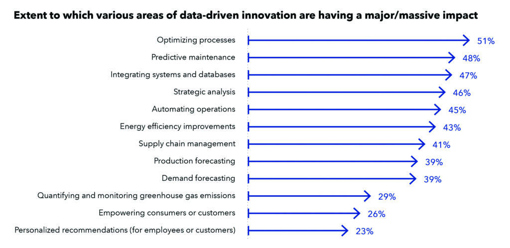 Drilling & Completion Tech Digest - Drilling Contractor