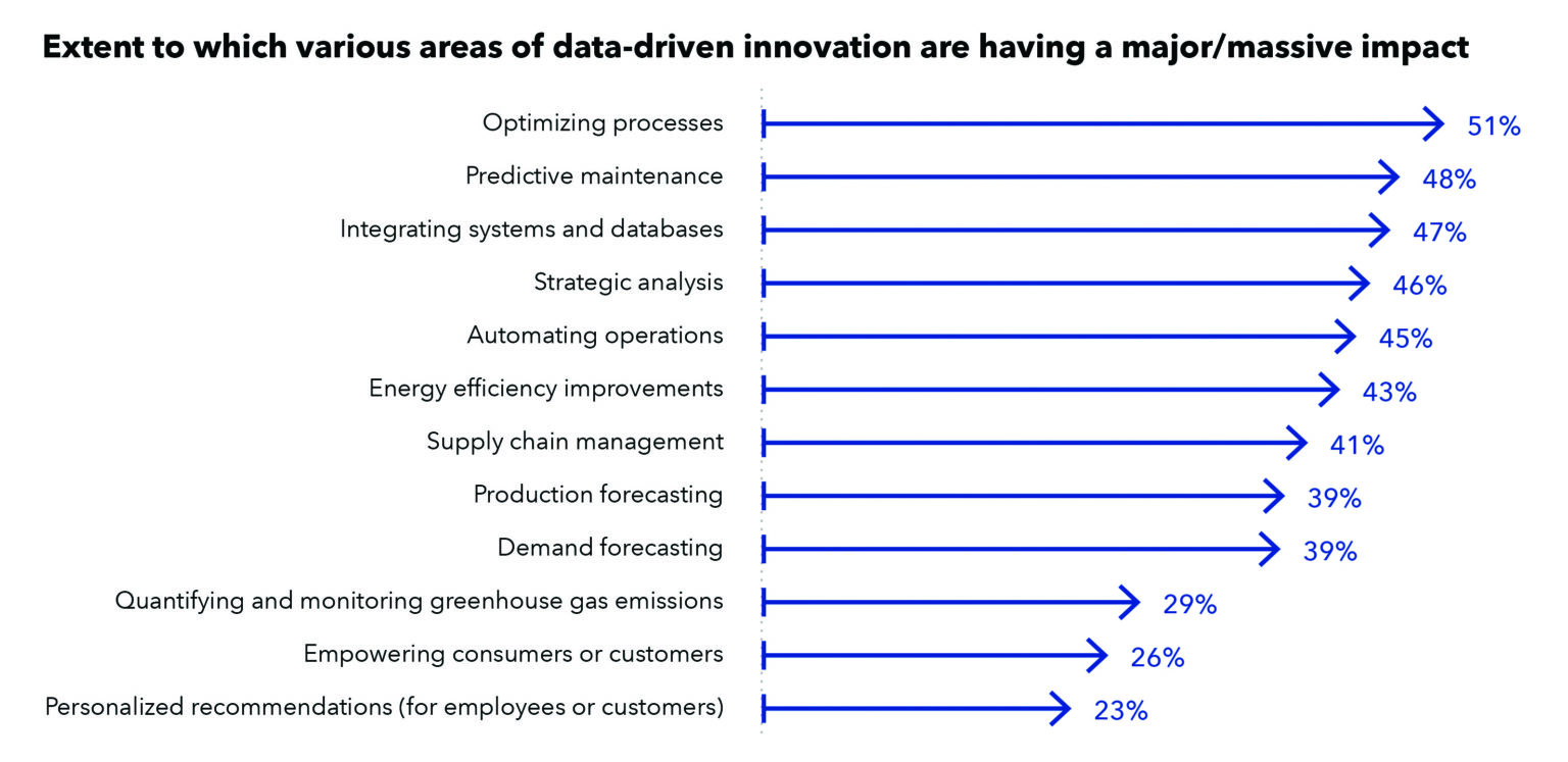 Drilling & Completion Tech Digest - Drilling Contractor