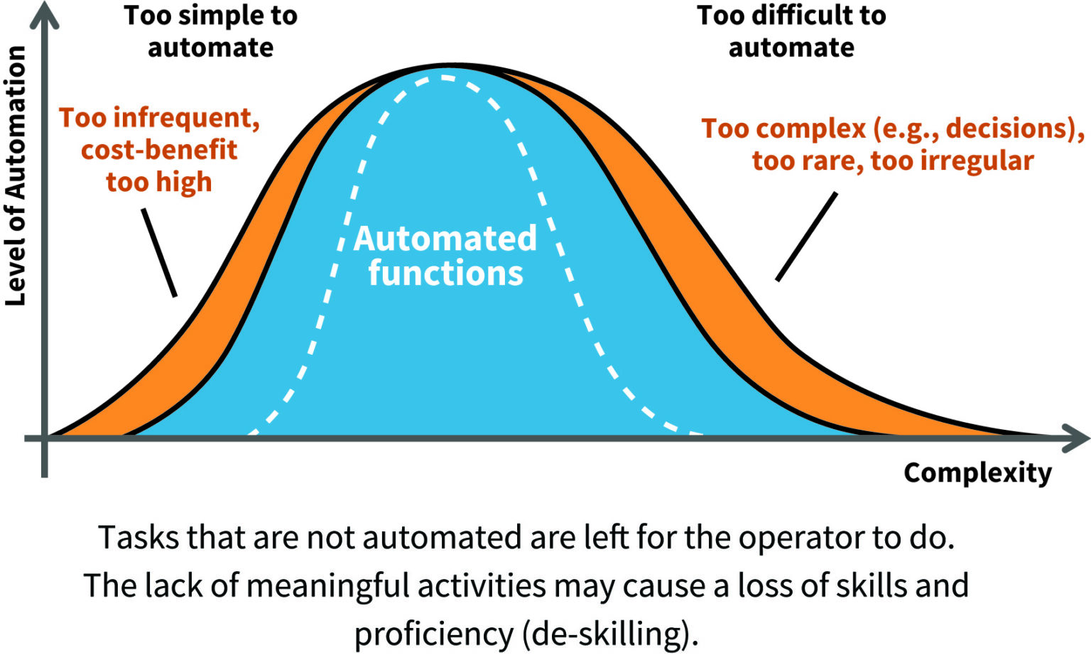 Designing for human performance is key to ensure AI deployments are ...