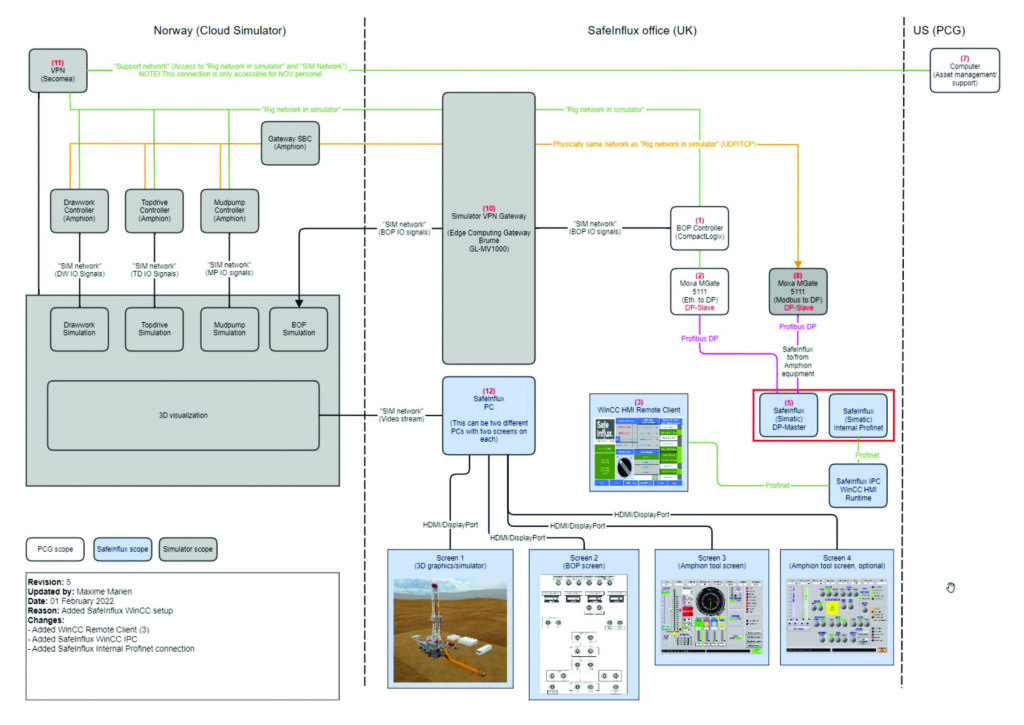 Engineering, simulator testing help to integrate automated well control ...