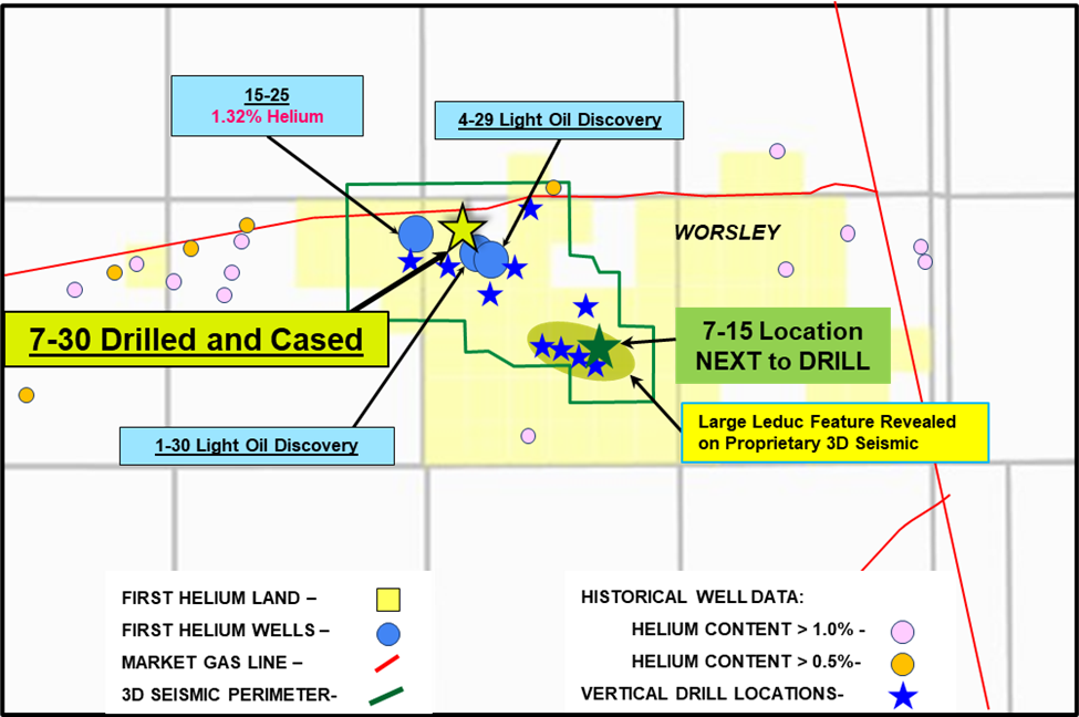 First Helium completes drilling 7-30 well, moves to 7-15 location ...