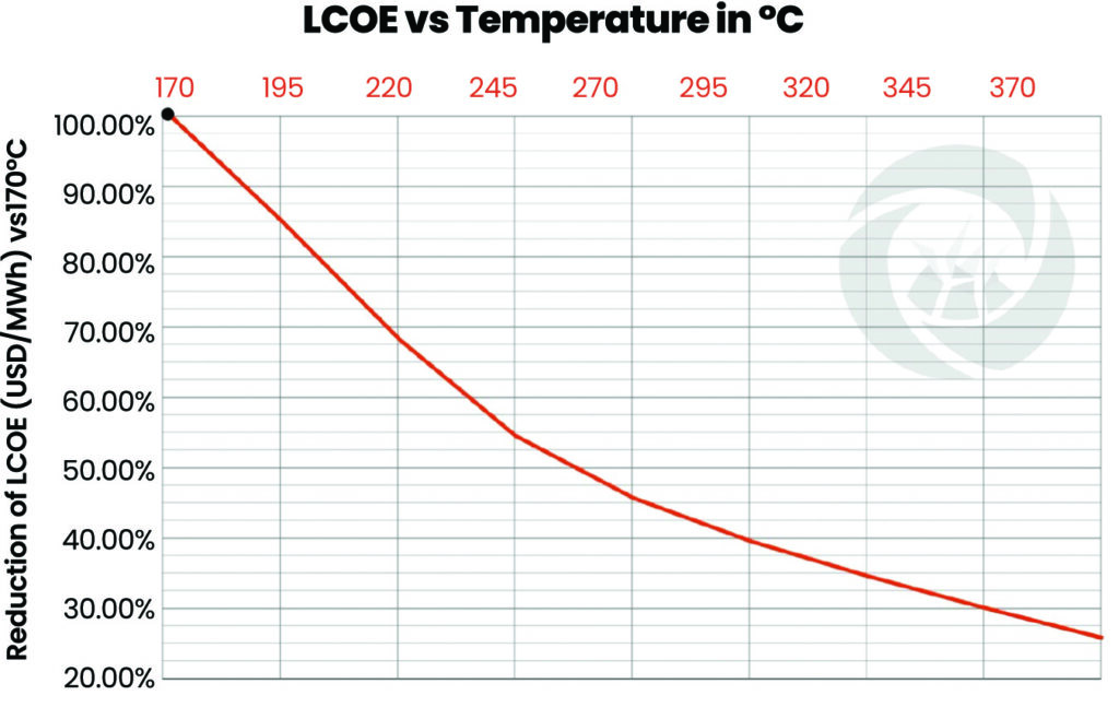 Geothermal development calls for directional drilling tools with higher ...