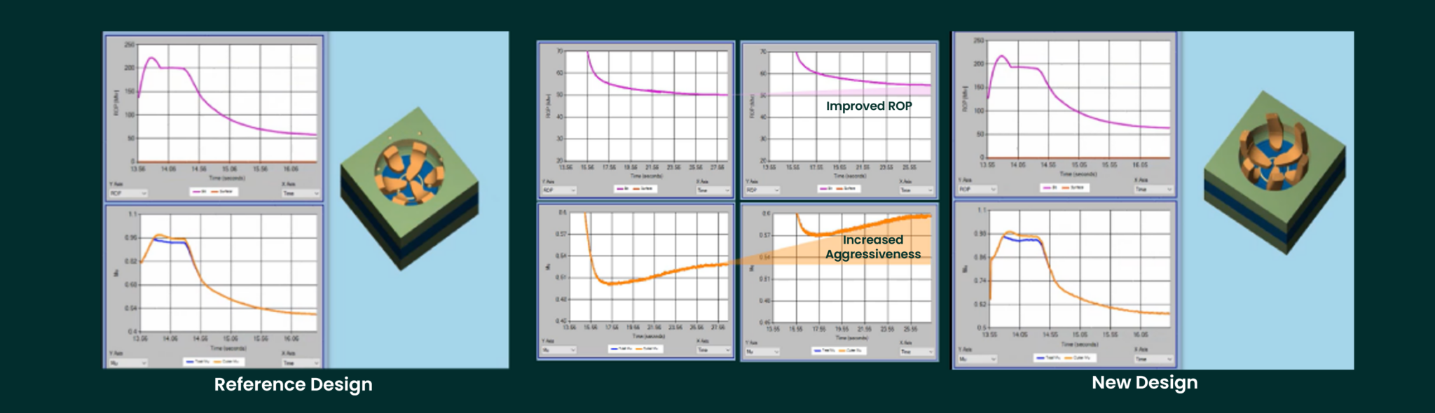 Advanced modeling, simulation, data-driven engineering pave path for revolution in bit designs ...
