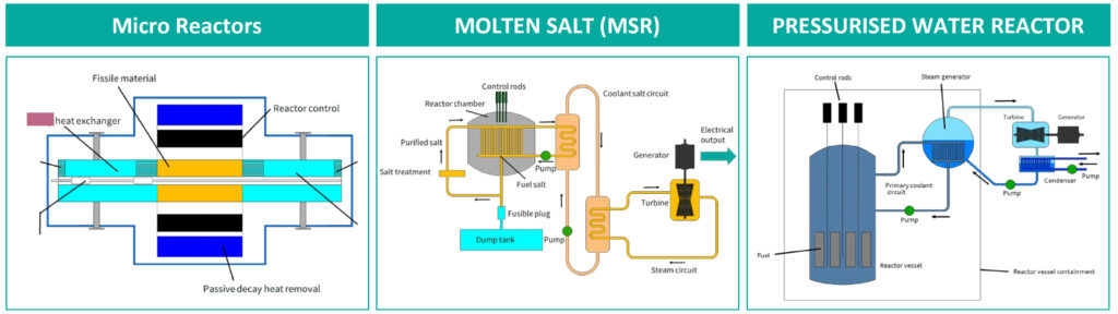 Innovative power system setups aim to help more rigs access, run on ...