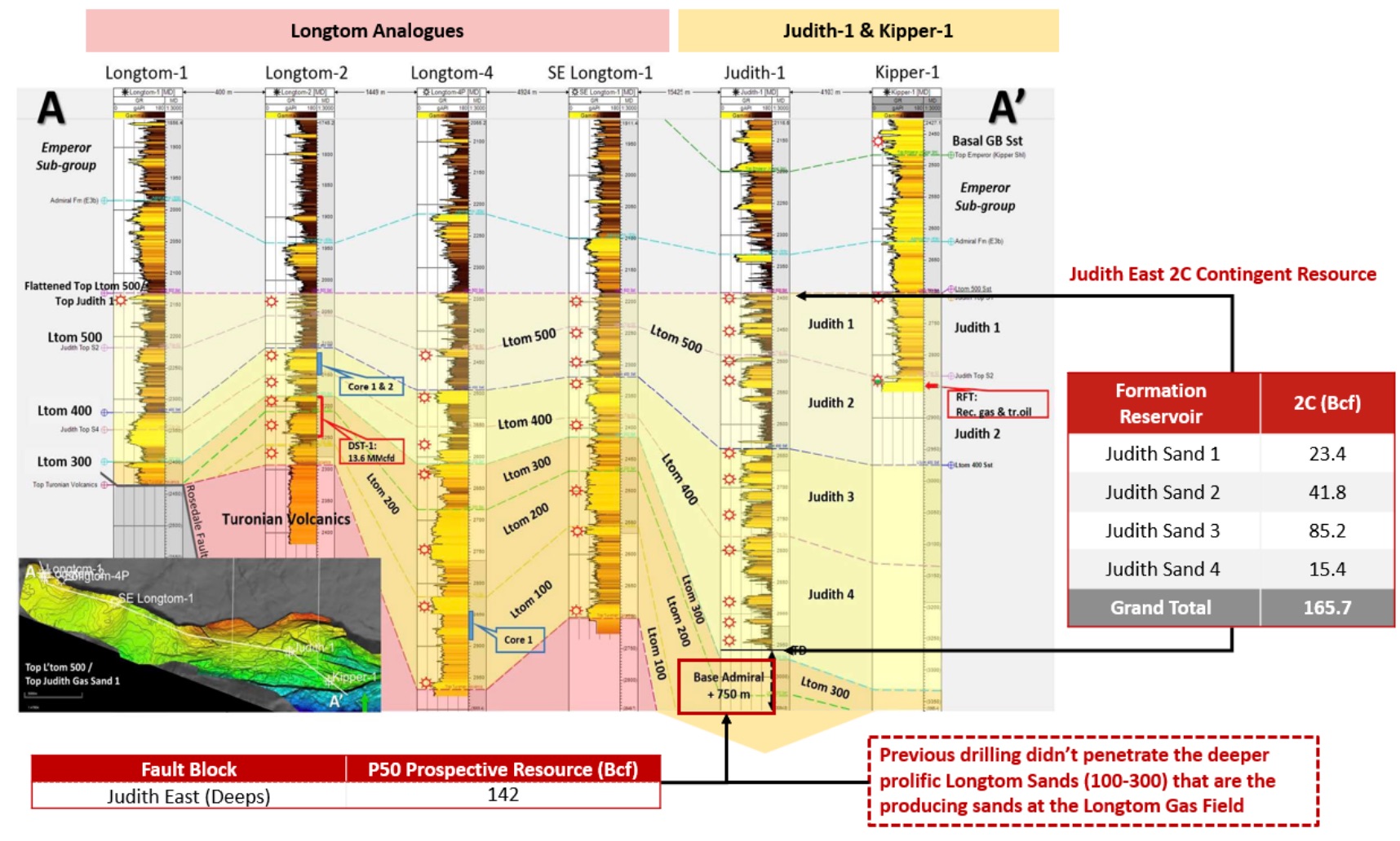 Emperor commences farm-in for Judith-2 appraisal well offshore ...